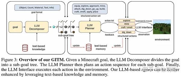 [RL] Ghost in the Minecraft - 知乎