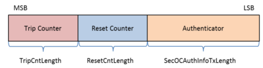 【深度解析】SecOC如何打造安全的车内网络通信？ - 知乎