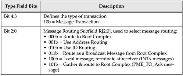 使用Xilinx IP核进行PCIE开发学习笔记（三）TLP路由篇 - 知乎