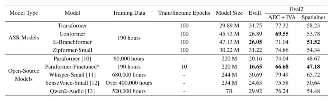 AISHELL-5 全球首套智能驾舱中文语音交互数据集开源 - 知乎