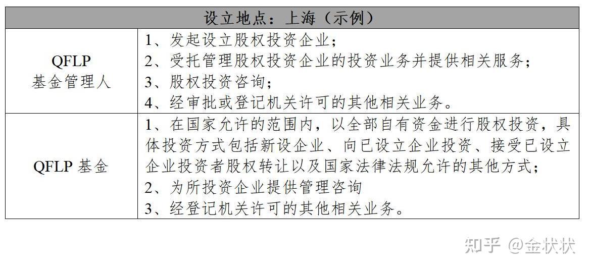 合格境外有限合伙人（QFLP）简析 - 知乎