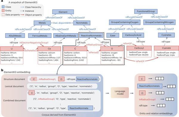 Nature Machine Intelligence 2023 | “化学元素知识+功能提示”双驱动，探索分子预测新方法 - 知乎