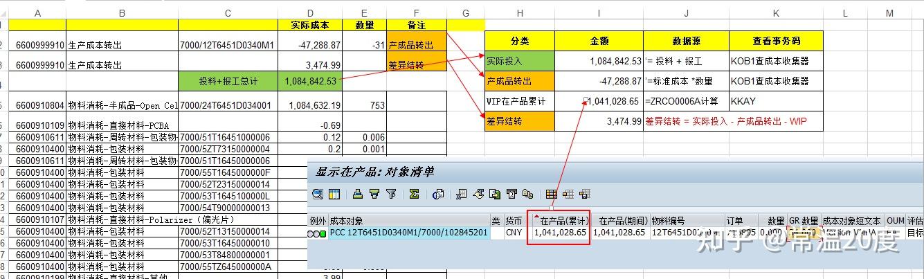 SAP-基础篇-66-物料账CKM3--差异来源计算逻辑详细示例 - 知乎