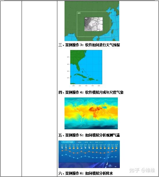 气象全集 --- 高精度气象模拟软件WRF(Weather Research Forecasting) - 知乎