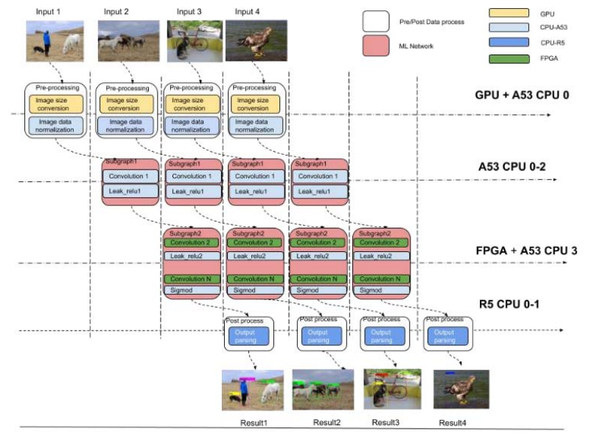 VTA专题内容（二） 第三方改进调研 - 知乎
