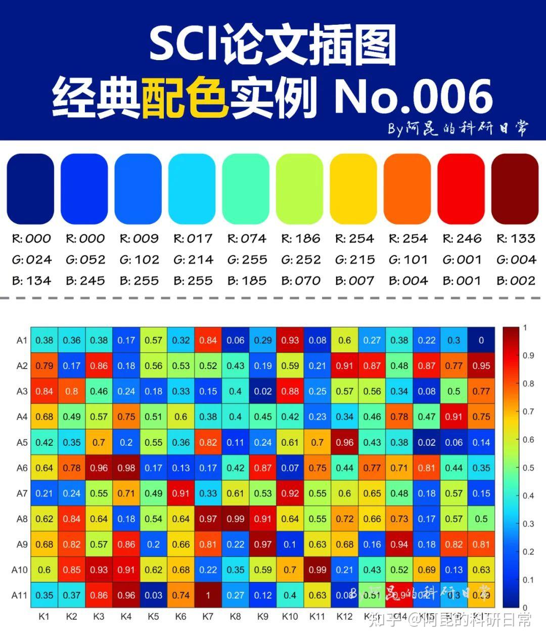 导师最爱的配色？SCI论文插图经典配色实例第24期 - 知乎