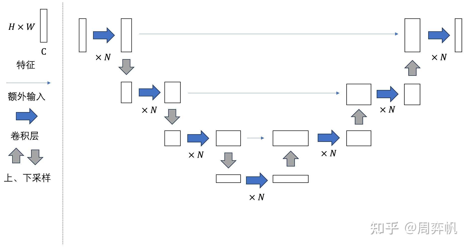 Stable Diffusion 解读（三）：原版实现及Diffusers实现源码解读 - 知乎
