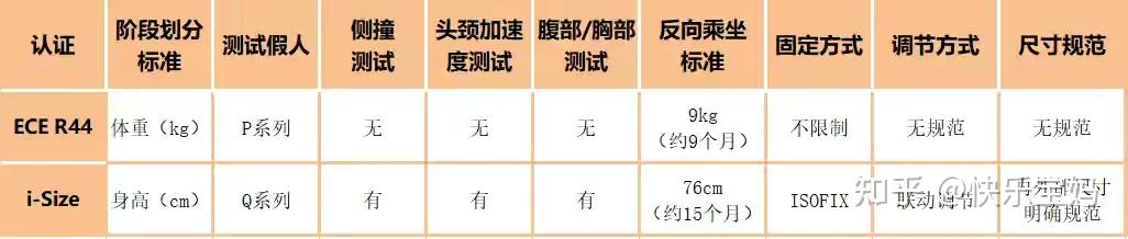 2023年 i-Size（ECE R129）/德国ADAC/安全座椅推荐 - 知乎