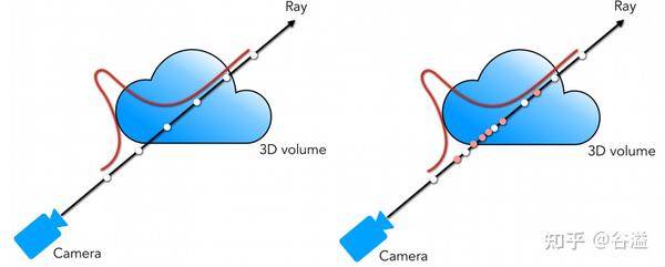 Neural Radiance Fields (NeRF) - 知乎