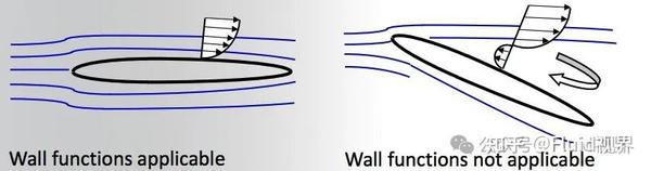 别再拼命降yPlus了，CFD中的yPlus到底是什么？ - 知乎