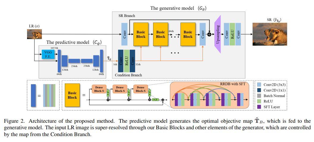 CVPR 2023 图像超分，扩散模型/GAN/部署，low-level视觉AIGC系列 - 知乎