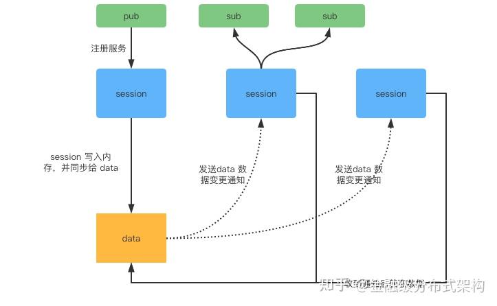 SOFARegistry 源码｜数据同步模块解析 - 知乎