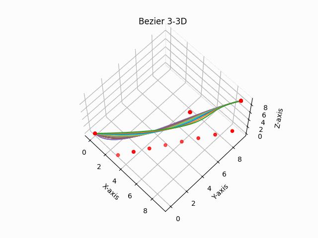 几何构型基础-曲线与曲面-01-Bézier曲线与曲面技术分享 - 知乎