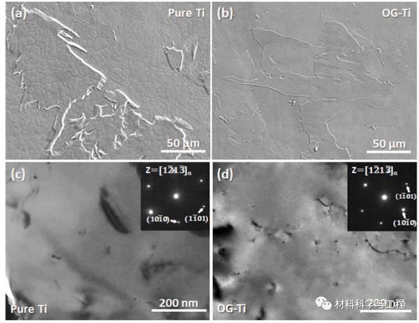 西安交大《Acta Materialia》：独特的氧梯度设计高强韧钛合金！ - 知乎
