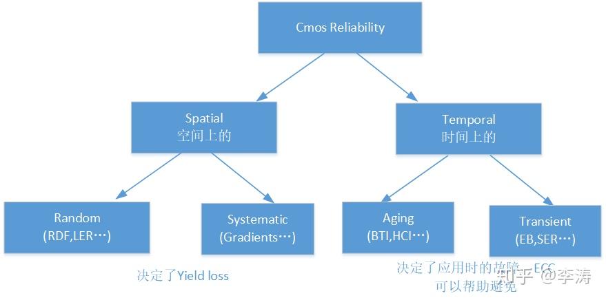 SRAM测试总结 - 知乎