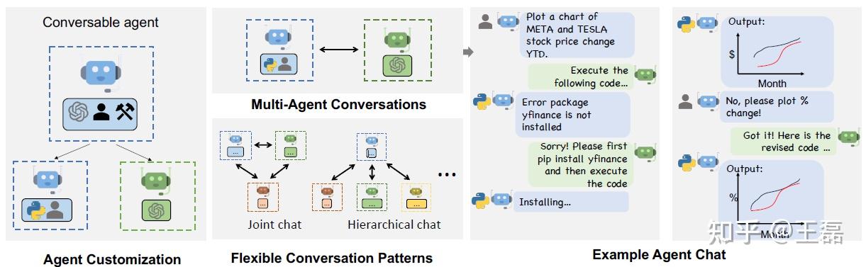 【AI Agent洞察】12-AutoGen：通过多Agent对话来构建LLM应用的智能体 - 知乎