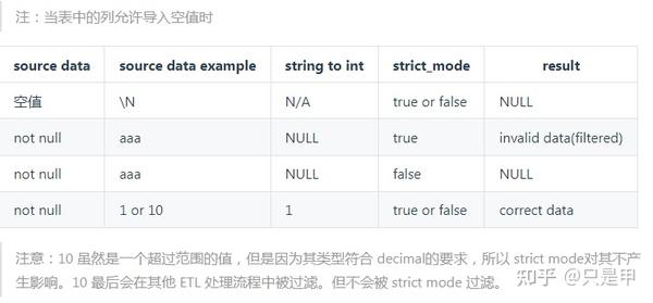 Doris系列13-数据导入之Routine Load - 知乎