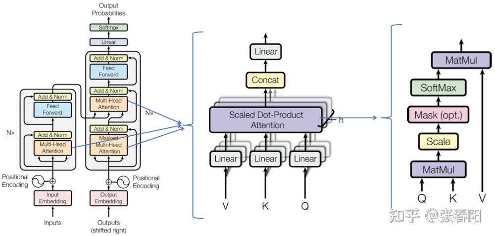 Transformer 一篇就够了（三）： Transformer 的实现 - 知乎