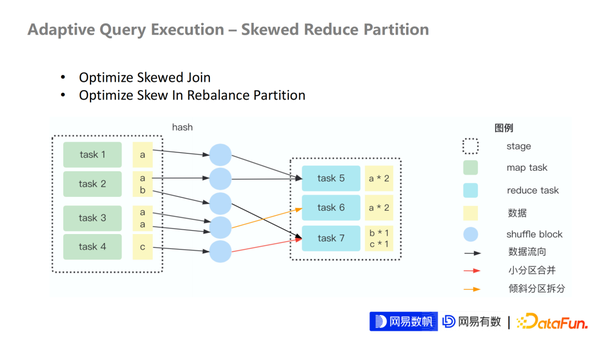 网易基于 Kyuubi + Spark 内核优化以及实践 - 知乎