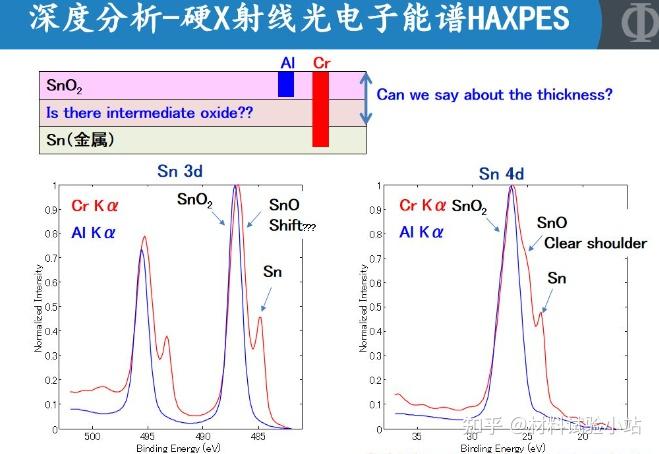 XPS基本原理、技术特点及应用知识点 - 知乎