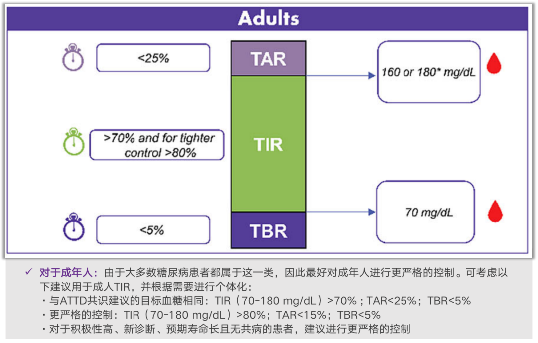 CGM First｜血糖管理目标个体化潮流中，TIR将如何引领方向？ - 知乎