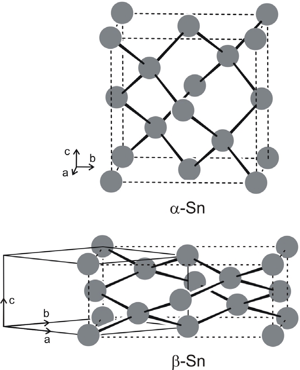 晶体结构的实验观测 - 知乎