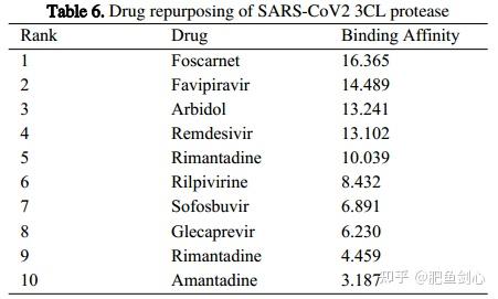 论文笔记32|MINDG A Drug-Target Interaction Prediction Method Based on an Integrated Learning ...