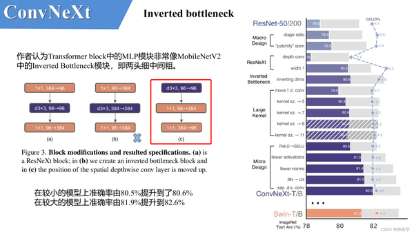 图片分类网络ViT、MobileViT、Swin-Transformer、MobileNetV3、ConvNeXt、EfficientNetV2 - 知乎