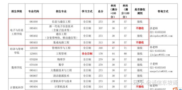 23电子调剂必看!各大高校公布2023考研调剂公告(三),持续更新中…… 知乎