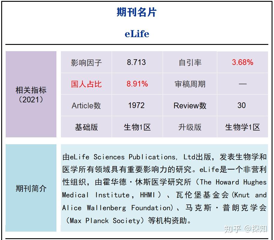 重磅！这本顶级1区期刊刚刚宣布：明年起将不再拒稿！ - 知乎