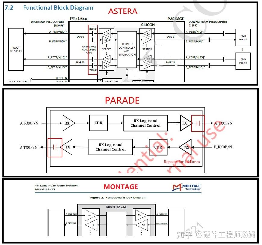 PCIE协议-实战应用4 (PCIe retimer) - 知乎
