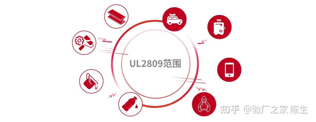 再生认证标准之UL2809再生材料认证的要求，企业如何申请UL2809再生材料认证 - 知乎