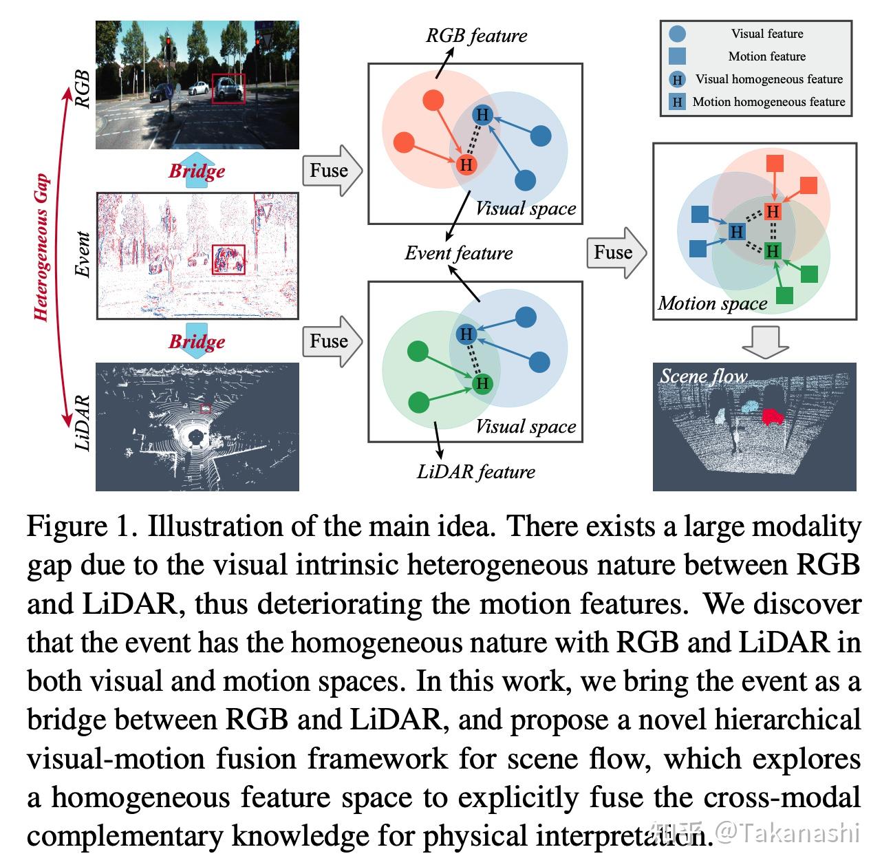 CVPR2024 中的 Event Camera事件相机相关工作总结 - 知乎