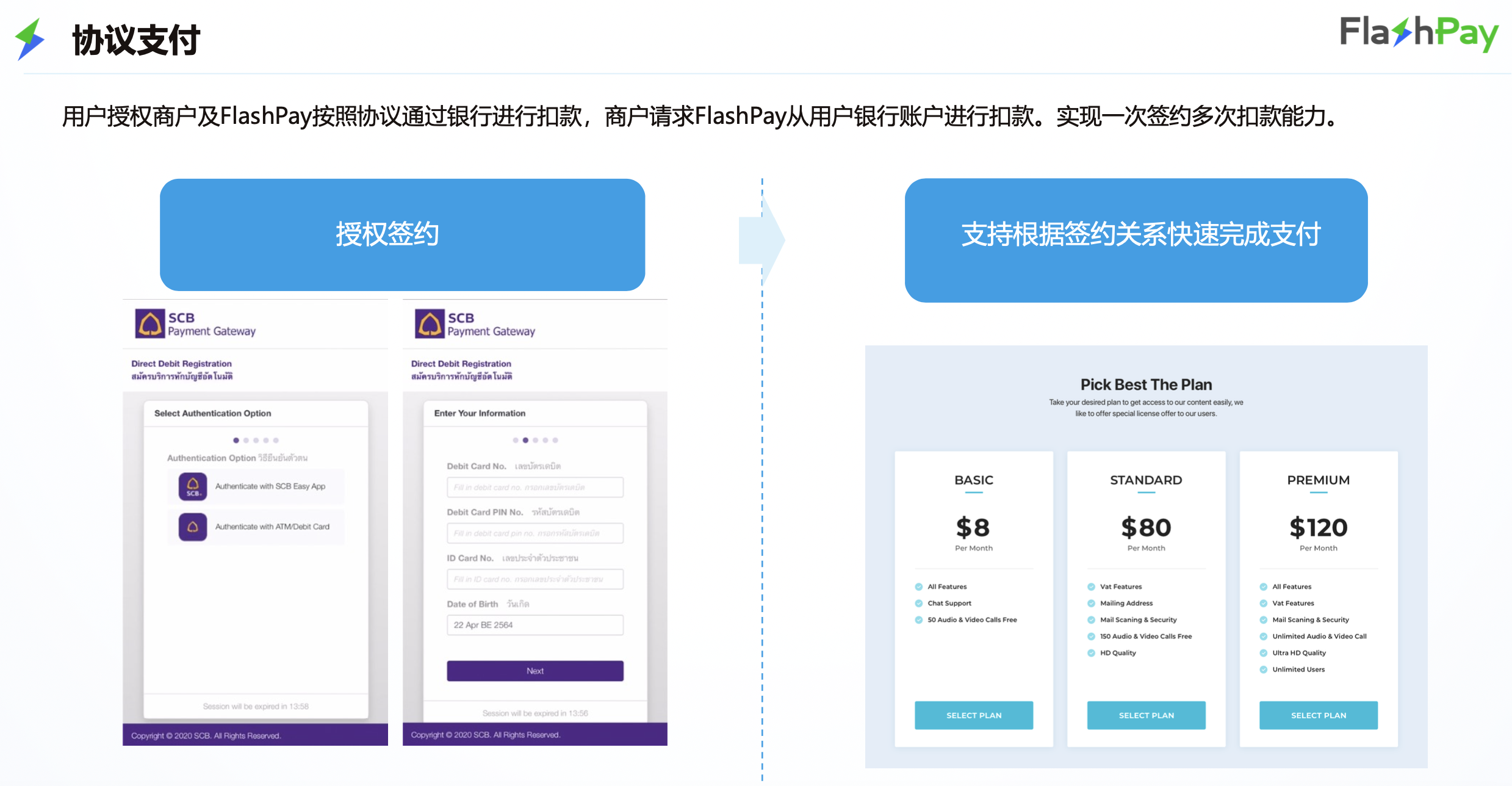 FlashPay泰国支付产品介绍 - 知乎