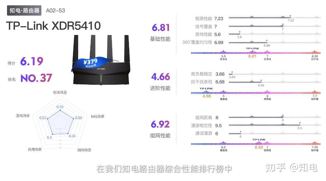 6颗独立FEM只要349？！TP-Link XDR5410玄鸟路由器评测 - 知乎