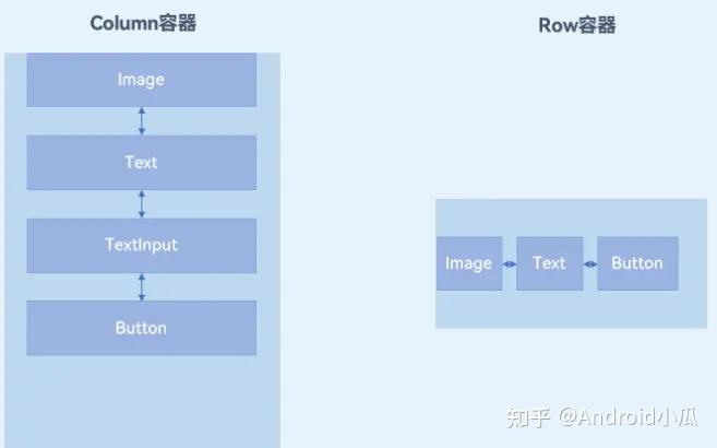 鸿蒙HarmonyOS应用开发-Column&Row组件 - 知乎