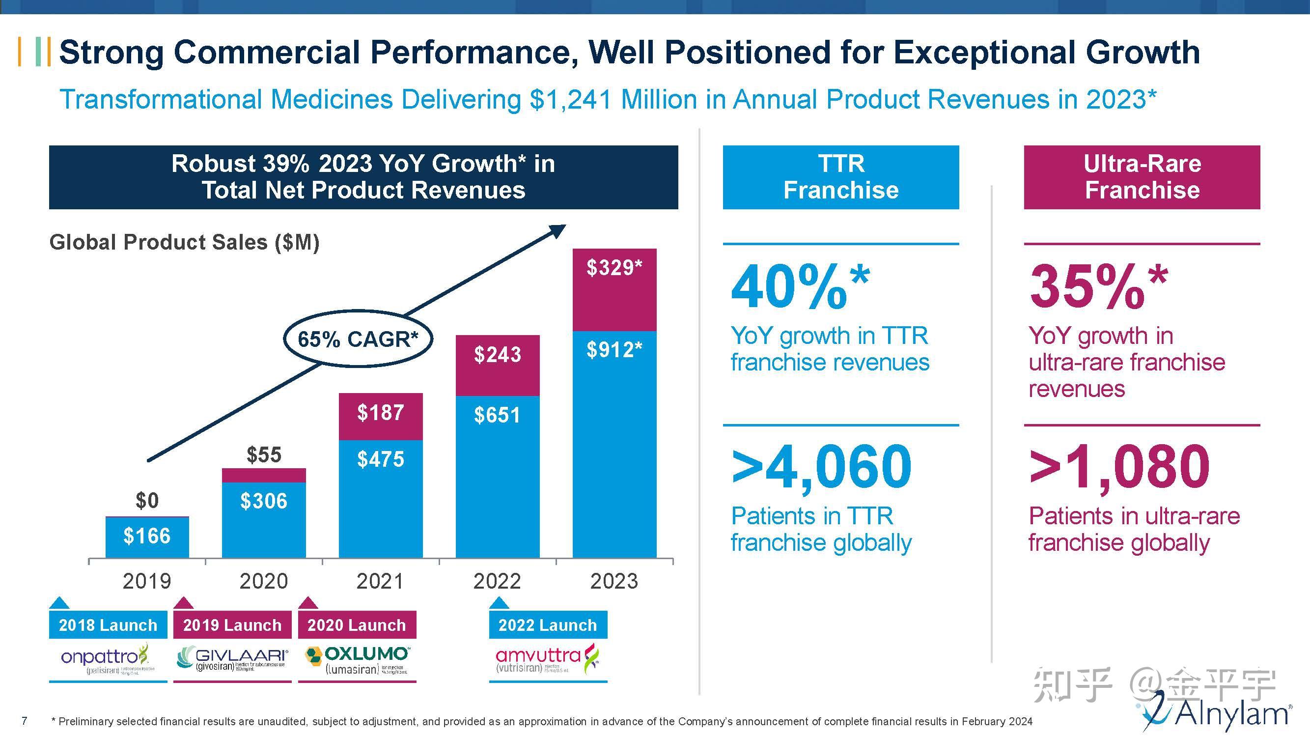 【JPM2024深度解析】Alnylam：领航RNAi未来医疗 - 知乎