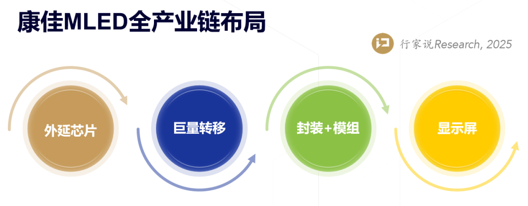 财报双增、MLED刷记录，康佳步入新轨？ - 知乎
