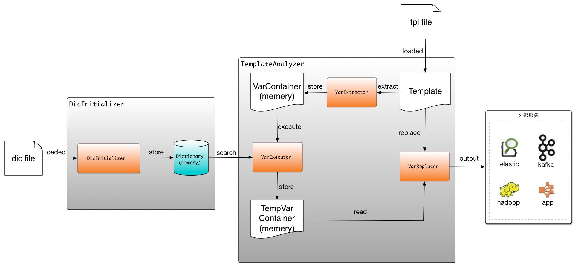 [开源工具]模拟数据生成器：Data-Processer - 知乎