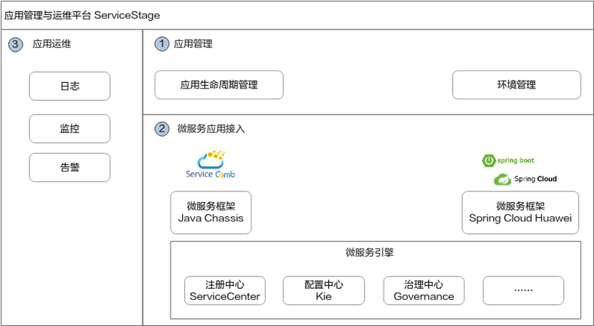 集成 Sermant，ServiceStage 带你实现应用上下线平滑过渡 - 知乎