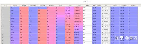 Metpy新版功能下载TLnP图设置 - 知乎