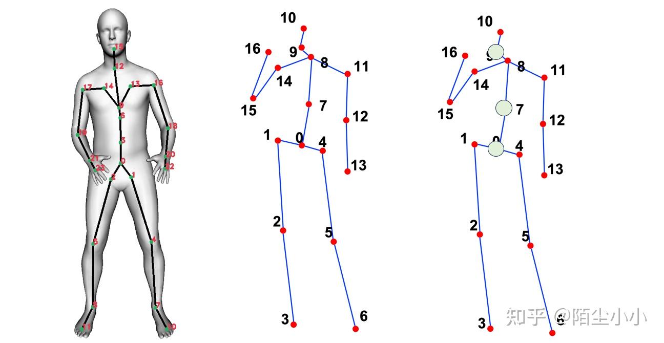 【万字长文2！SMPL工作详述（理论与代码）】 - 知乎
