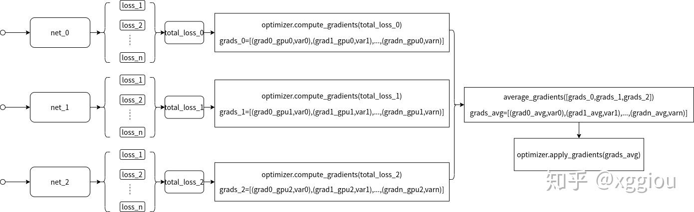 使用tensorflow1.x实现单机多卡训练 - 知乎