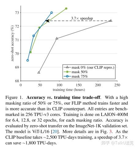 AwesomeCLIP---100+篇CLIP相关工作整理 - 知乎