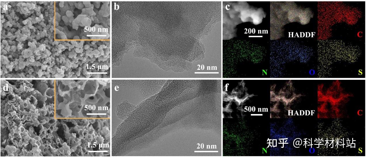 广东工业大学孙志鹏课题组AEM：低温碳化制备N/O/S三掺杂硬碳及其优异的储钾性能 - 知乎