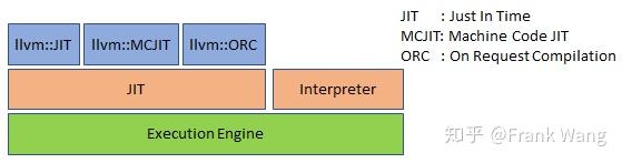 LLVM中的JIT - 知乎