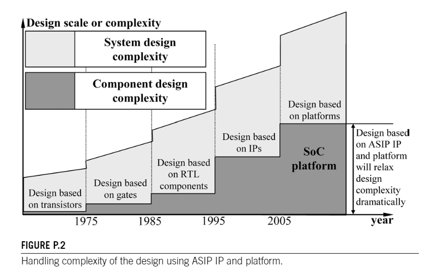 【目录序言翻译】嵌入式DSP设计《Embedded DSP Processor Design》 - 知乎