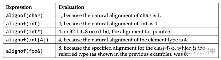 C++ 内存对齐 - 知乎