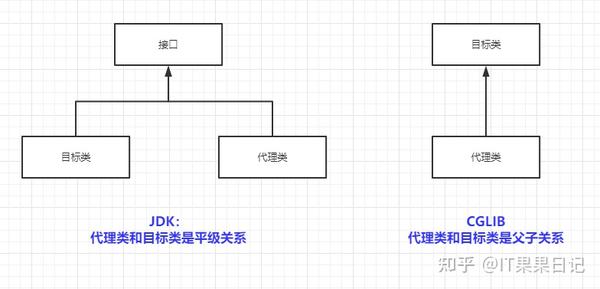一文搞懂CGLIB动态代理-全网最细的男人 - 知乎
