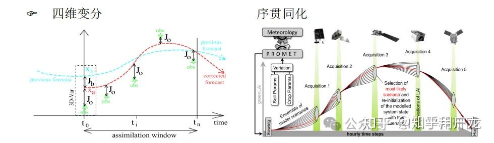 【案例教程】PROSAIL模型+Python全流程植被参数遥感反演与区域制图 - 知乎